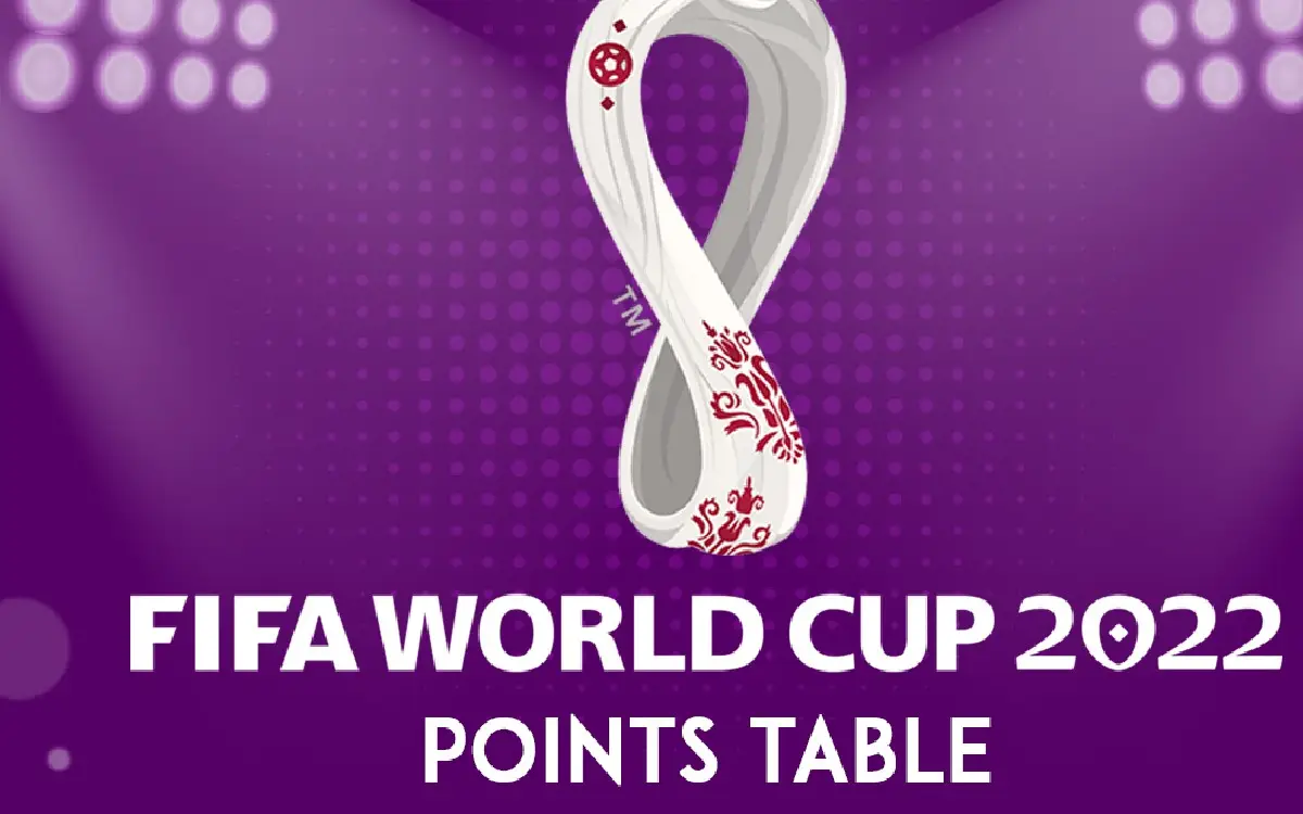 FIFA World Cup 2022 - Points table and team standings of all groups ...